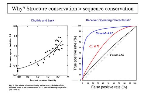 PPT Structure Superposition PowerPoint Presentation Free Download ID 1910350