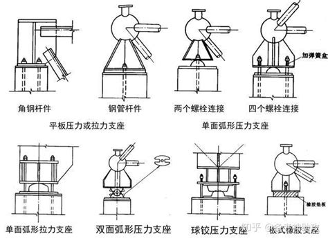 钢结构结构形式的十个知识点你知道吗 知乎