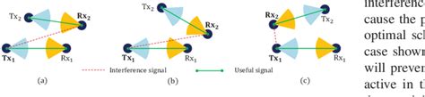 Three Different Interference Cases Of Two Mmwave Links D Download Scientific Diagram