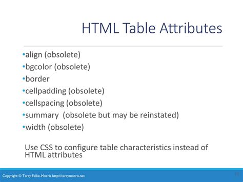 Web Development And Design Foundations With H T M L 5 Ppt Download