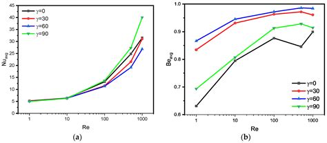 Mathematics Free Full Text Hydrothermal Mixed Convection In A Split Lid Driven Triangular