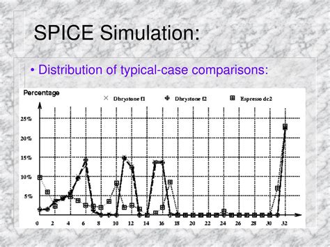 Ppt Asynchronous Comparator Design Powerpoint Presentation Free Download Id 3740792