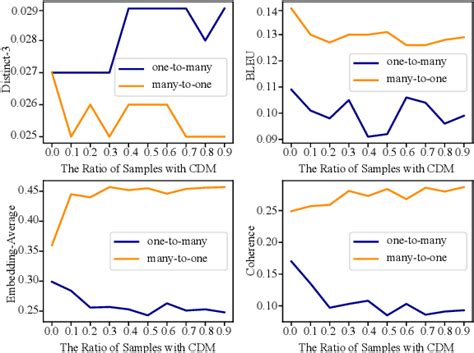 Figure 1 From Modeling Complex Dialogue Mappings Via Sentence Semantic Segmentation Guided