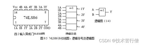 集成逻辑门逻辑功能测试与应用电路 Csdn博客