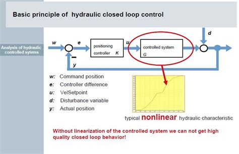 Valve Linearization Rmctools Delta Motion Discussion Forum