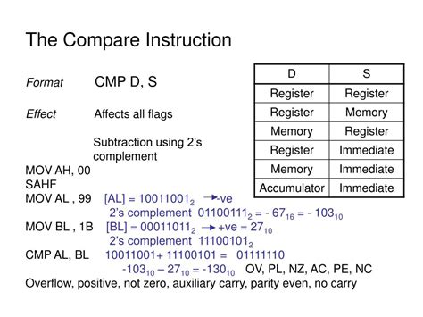 Ppt The Assemble Unassemble Commands Of The Debugger Powerpoint