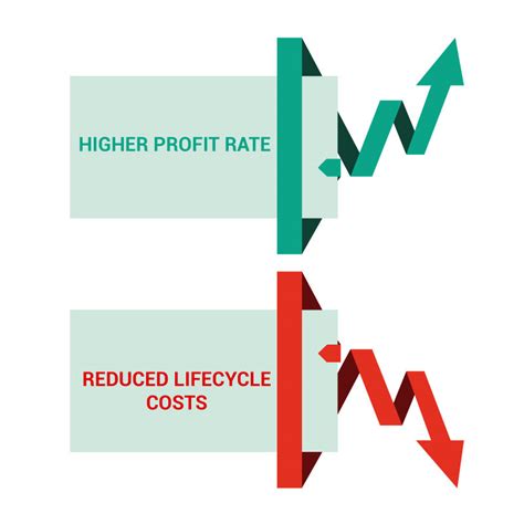 Significance Of RAM Study And Fault Tree Analysis FTA