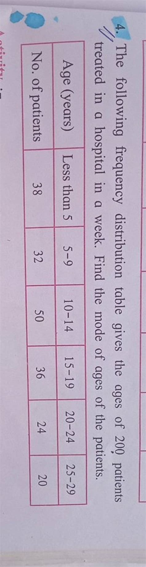 4 The Following Frequency Distribution Table Gives The Ages Of 200 Patie