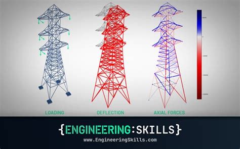 Using Gmsh To Generate Finite Element Meshes For Floor Structures In Python