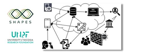 iot cloud based framework using of smart integration to control the