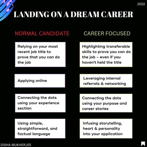 Disha Mukherjee On Linkedin Careerdevelopment Thinker Doers