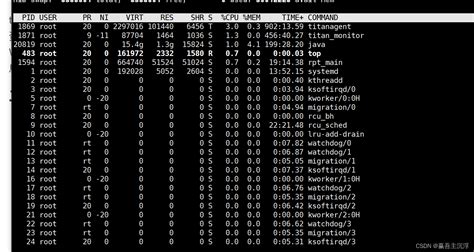 Linux Top命令详解top Linux Csdn博客
