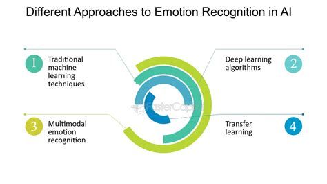 Introduction To Emotion Recognition Algorithmia Blog Sentiment