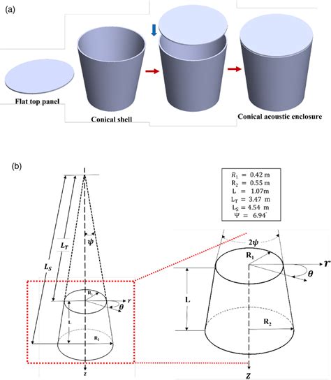 A A Schematic Sketch Showing The Various Components Of A Conical
