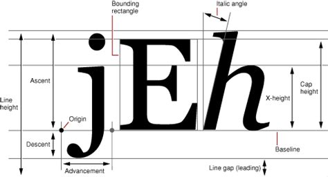 Fonts Get Single Glyph Metrics Net Stack Overflow