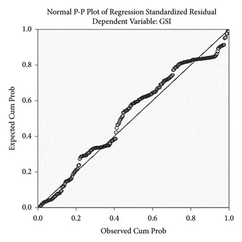 The Normal Pp Plot Of Regression Standardized Residual Download