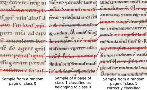 Samples From Three Document Images Showing That Misclassifications