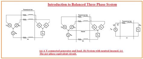Introduction To Balanced Three Phase System The Engineering Knowledge