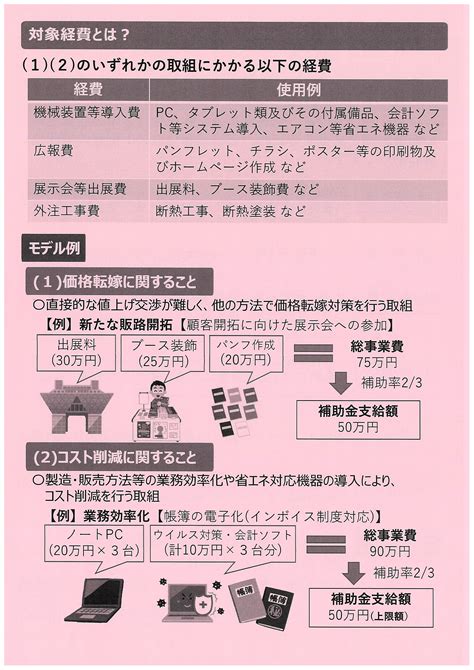 静岡県中小企業者等物価高騰緊急対策事業費補助金について 下田商工会議所