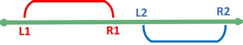 Finding All Overlapping Intervals Baeldung On Computer Science