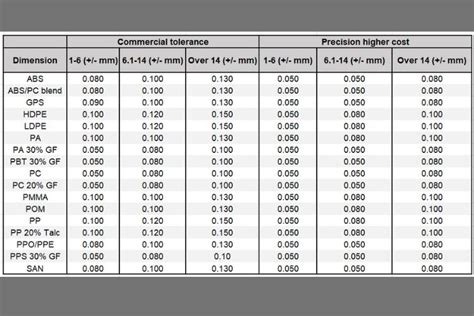 How To Optimize Injection Molding Tolerances
