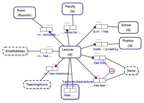 Db Diagram Generator From Orm Models The Rosetta Django Orm