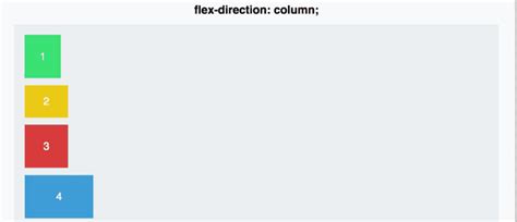Anivesh Singh On Linkedin ~flex Direction~ Flex Direction Which Defines The Direction In Which