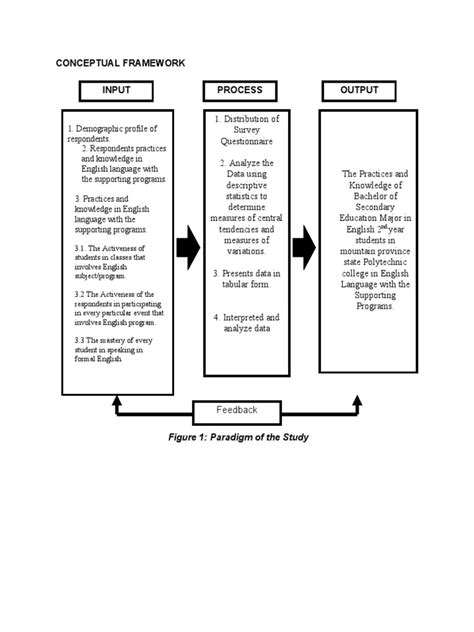 Conceptual Framework Process Output Input Figure 1 Paradigm Of The Study Pdf Statistics Data