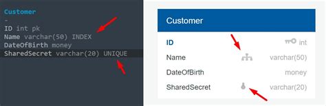 Quickdbd On Twitter New Feature We Just Added Index And Unique Keywords These Cause Index Or