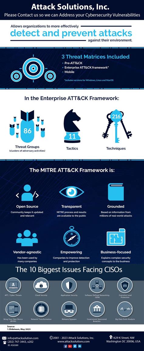 Smart Systems Inc On Linkedin Artificialintelligence