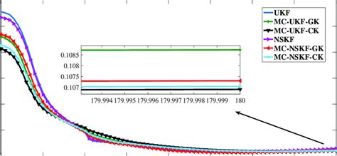 2D RMSE In Position Download Scientific Diagram