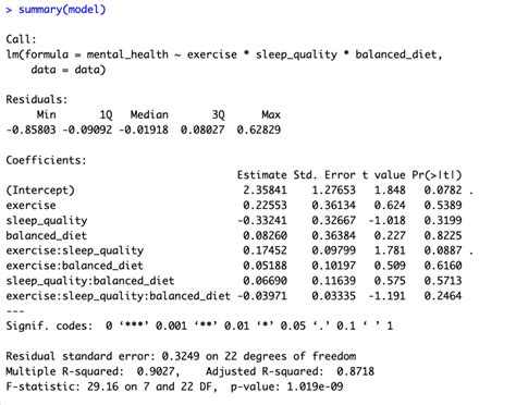 How To Run Multiple Moderation Analysis In R Like A Pro Uedufy