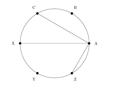 Graphs Placing Nodes Around A Circle TeX LaTeX Stack Exchange