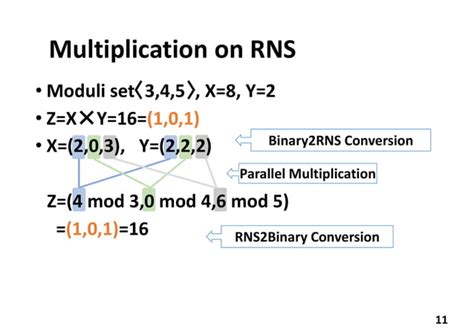 Iscas18 A Deep Neural Network On The Nested Rns Nrns On An Fpga Applied To Yolov2 Ppt