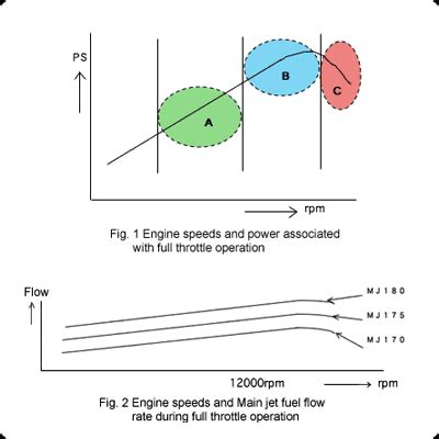 TECHNICAL INFORMATION Basic Conc