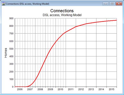 drawing graphs results program skills stem help by implied logic