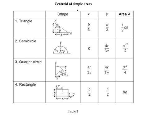 Centroid Calculator