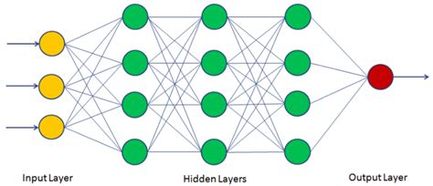Multilayer Perceptron Download Scientific Diagram