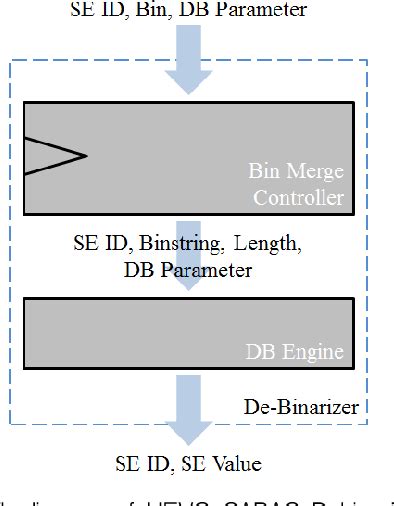 Figure 1 From Hardware Implantation Of De Binarizerin Hevc Cabac
