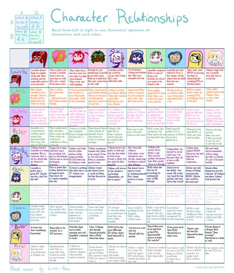 Character Relationship Chart Template