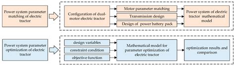 Driving System Design And Power Source Parameter Optimization Of