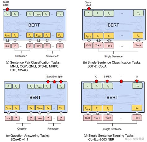 Gpt系列模型技术路径演进gpt演进 Csdn博客