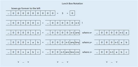 Super Up Arrow Notation Inspired By Udanile2401 Rgoogology