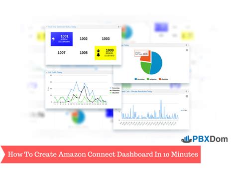 How To Create Amazon Connect Dashboard In 10 Minutes Pbxdom