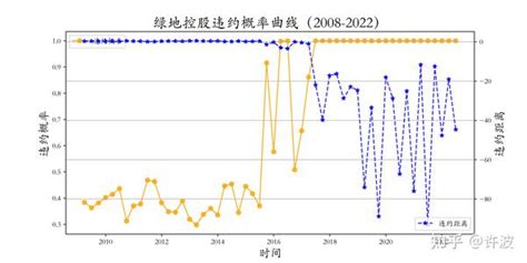 上市公司信用风险的度量 KMV模型Python 知乎