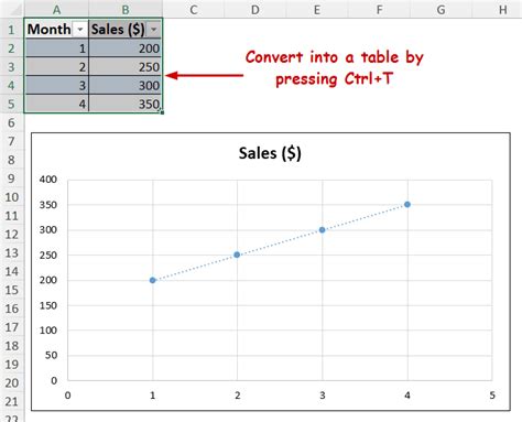 How To Extend Trendline In Excel 2 Quick Approaches Excel Insider