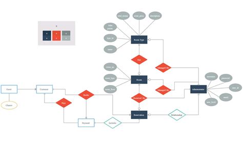 Hostel Management System In Python With Source Code Download