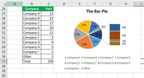 Carta Pai Dalam Excel Bagaimana Membuat Carta Pai Jenis Contoh