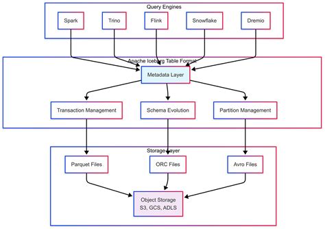 the power of apache pinot why i chose it for real time analytics by