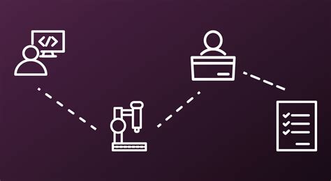 Software Testing As A Career Path Skills Salary Growth Logitrain